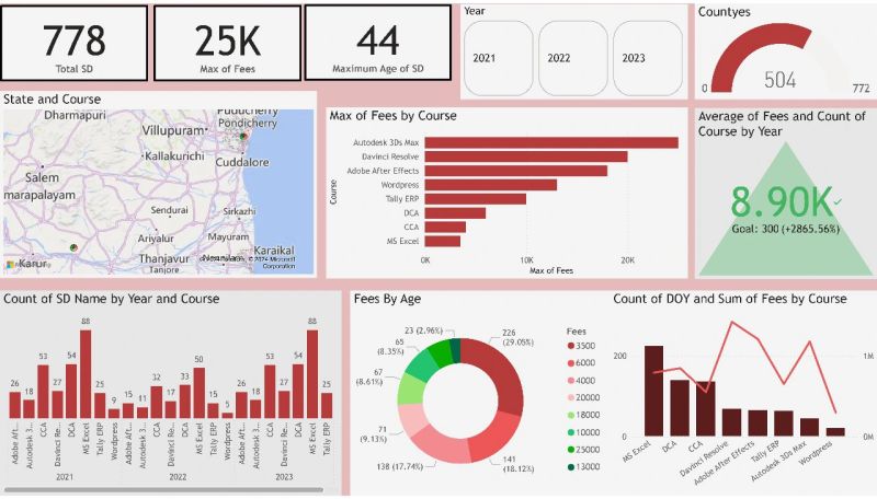 Karthick M on LinkedIn: #datacollection #powerbi #dataanalytics # ... Karthick M on LinkedIn: #datacollection #powerbi #dataanalytics # ...