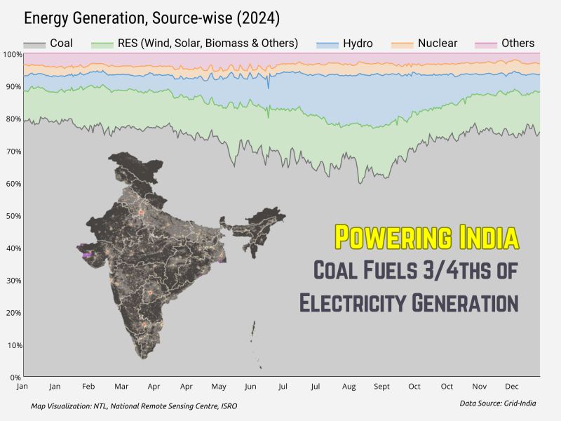 Hemanth Guthala on LinkedIn: Renewables account for nearly half (47% ... Hemanth Guthala on LinkedIn: Renewables account for nearly half (47% ...