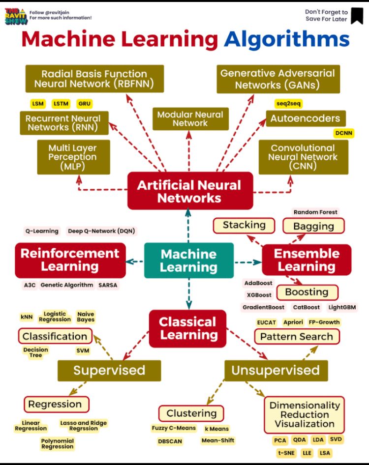 OTF on LinkedIn: Machine Learning Algorithms: Visualized Credit: ∞ ... OTF on LinkedIn: Machine Learning Algorithms: Visualized Credit: ∞ ...