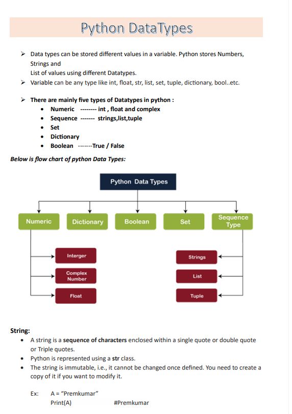 B PREMKUMAR on LinkedIn: #python B PREMKUMAR on LinkedIn: #python