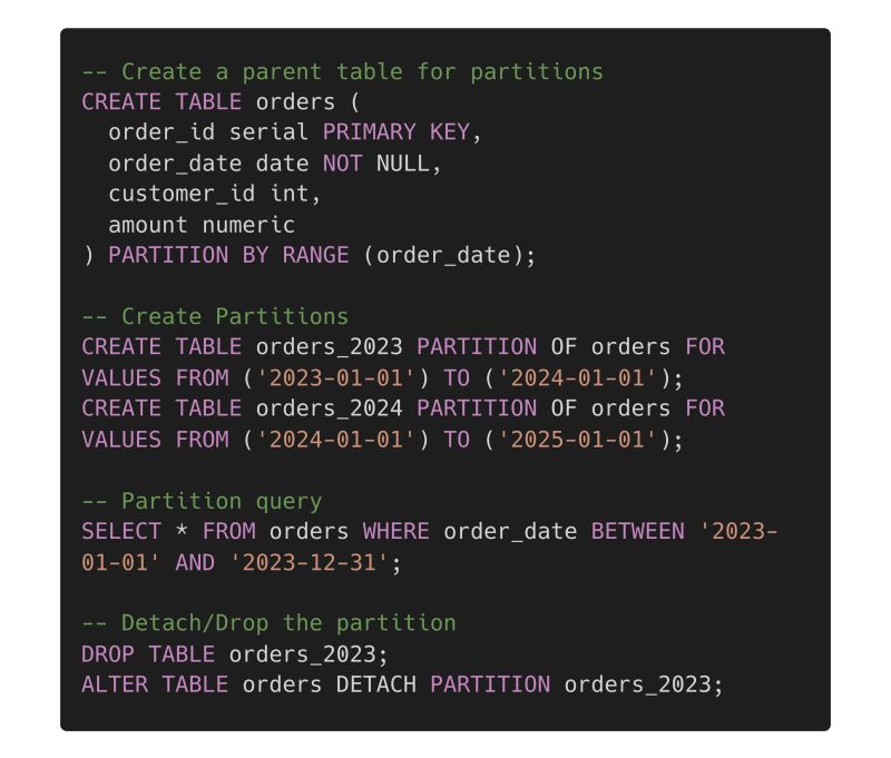 How table partitioning can boost performance in PostgreSQL | Mohit ... How table partitioning can boost performance in PostgreSQL | Mohit ...