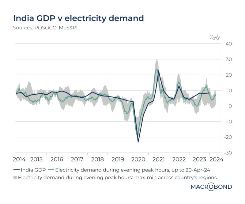 #macro #gdp #india | Naman Agarwal #macro #gdp #india | Naman Agarwal