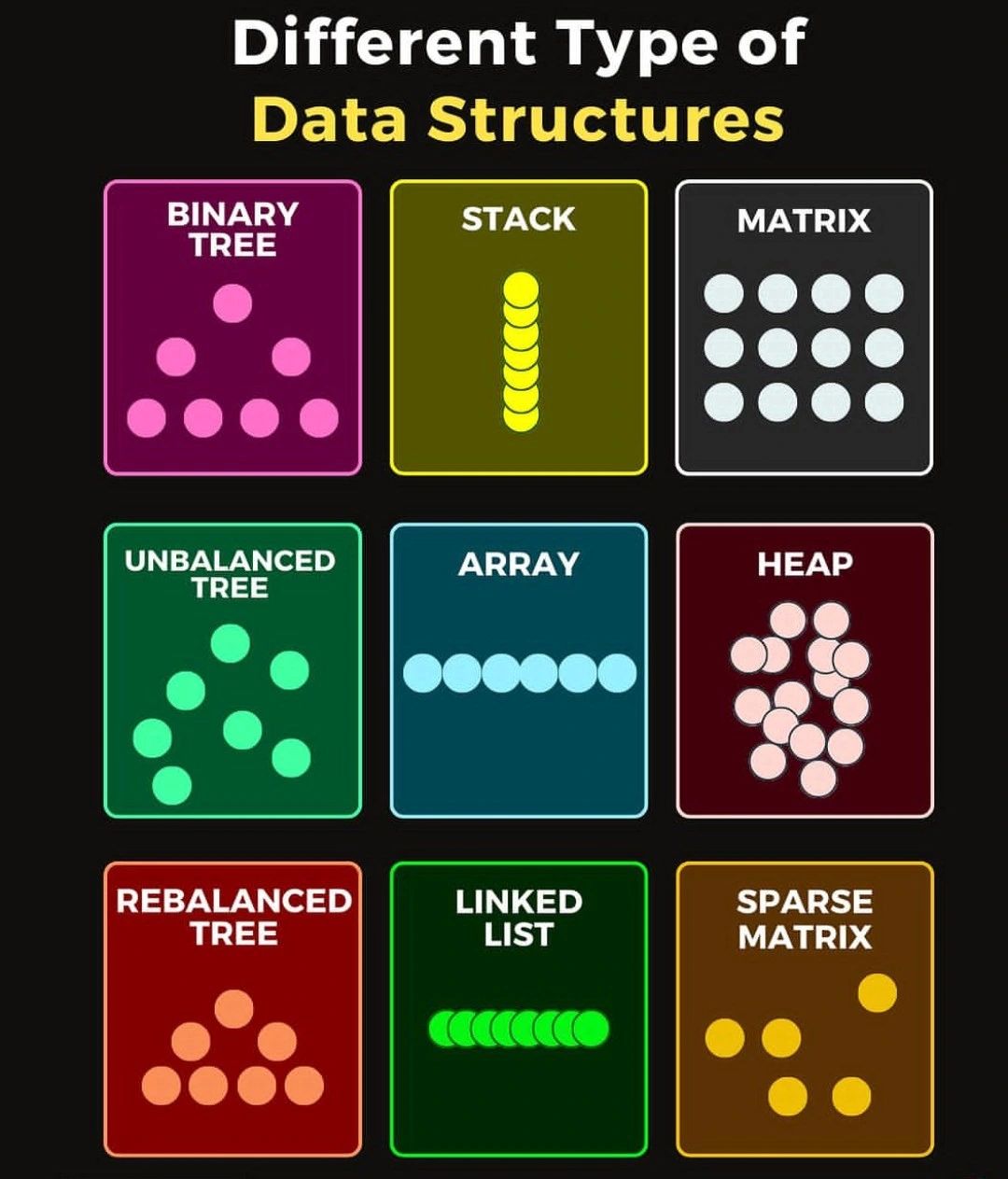 Sree Harsha Alapati on LinkedIn: #datastructures Sree Harsha Alapati on LinkedIn: #datastructures