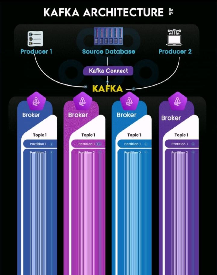 Apache Kafka has become the go-to solution for building scalable ... Apache Kafka has become the go-to solution for building scalable ...