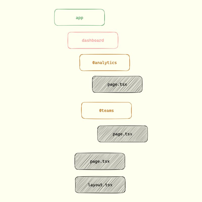 #reactjs #websitedevelopment #frontenddeveloper #myjourney #learntocode ... #reactjs #websitedevelopment #frontenddeveloper #myjourney #learntocode ...