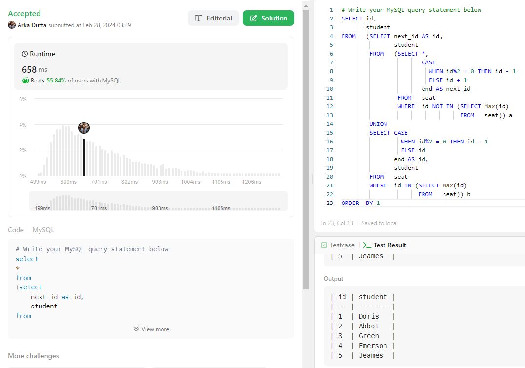 Arka Dutta on LinkedIn: #sql #datascience #coding #leetcode #problemsolving Arka Dutta on LinkedIn: #sql #datascience #coding #leetcode #problemsolving