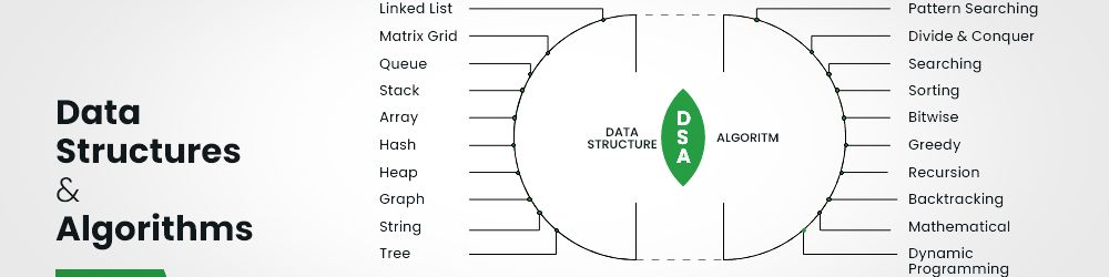 Mitali Shrimali on LinkedIn: #dsa #codinginterviews #techcareers Mitali Shrimali on LinkedIn: #dsa #codinginterviews #techcareers