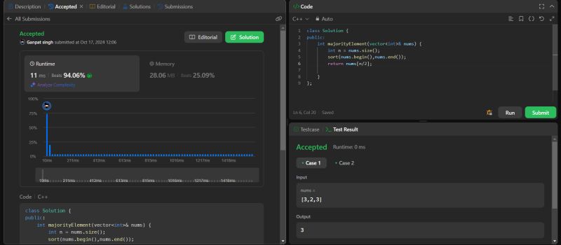 Ganpat Singh on LinkedIn: #day7 #codingchronicles #leetcode # ... Ganpat Singh on LinkedIn: #day7 #codingchronicles #leetcode # ...