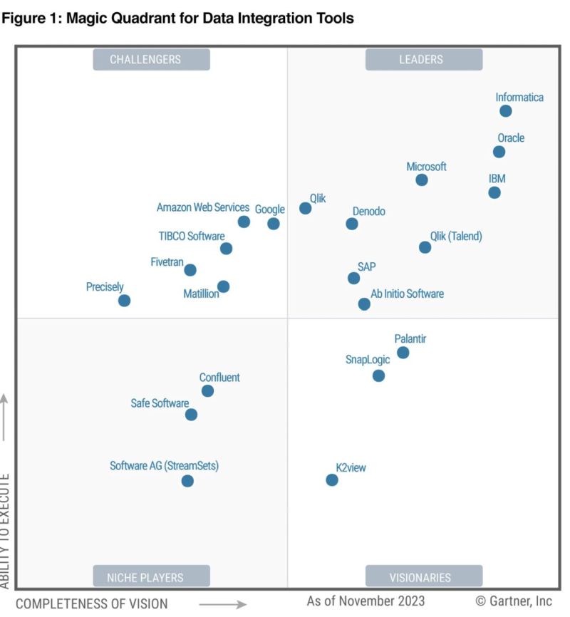 Jason Burchell on LinkedIn: #microsoft #azure #microsoftfabric # ... Jason Burchell on LinkedIn: #microsoft #azure #microsoftfabric # ...
