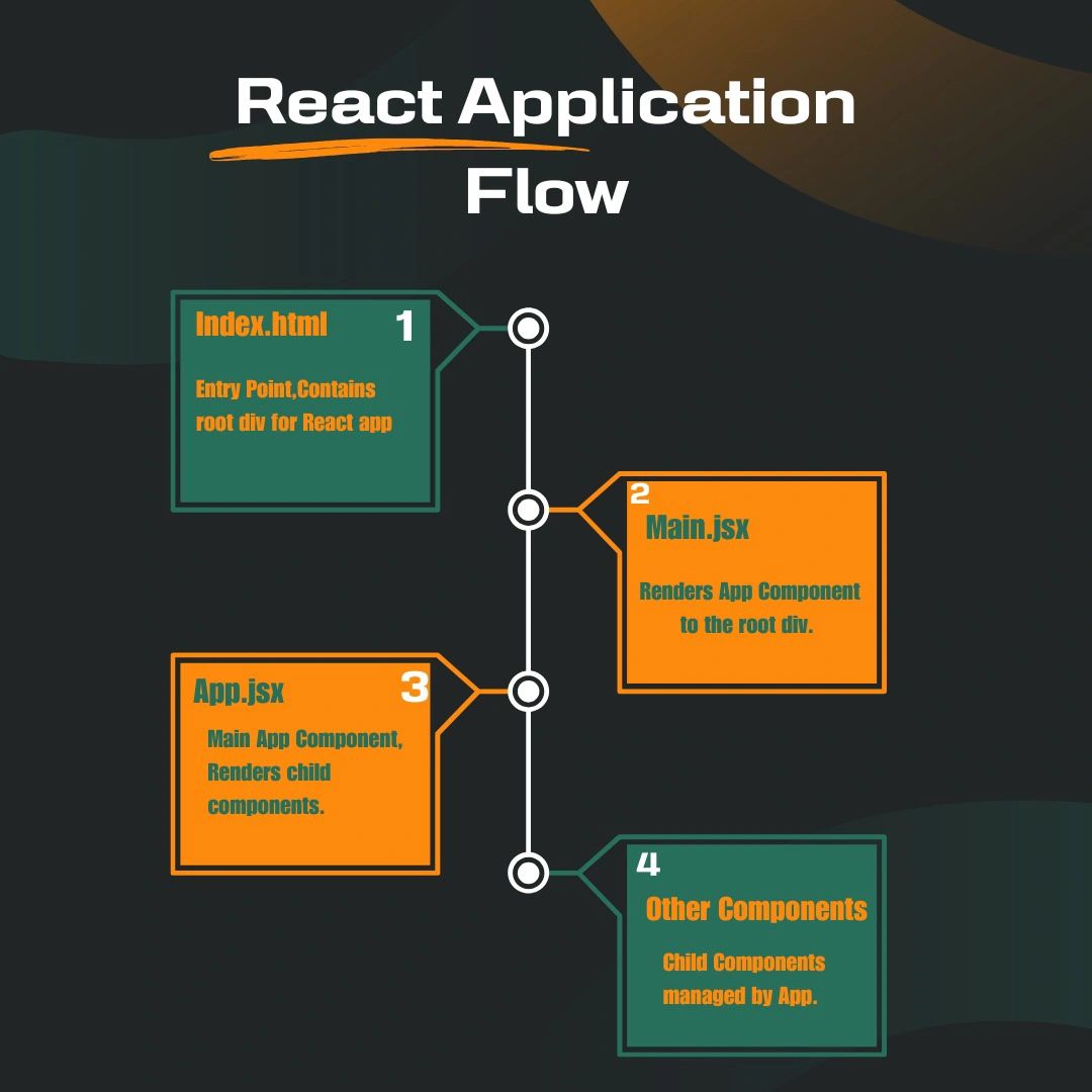 Mahesh Mantrala on LinkedIn: #react #javascript #webdevelopment # ... Mahesh Mantrala on LinkedIn: #react #javascript #webdevelopment # ...
