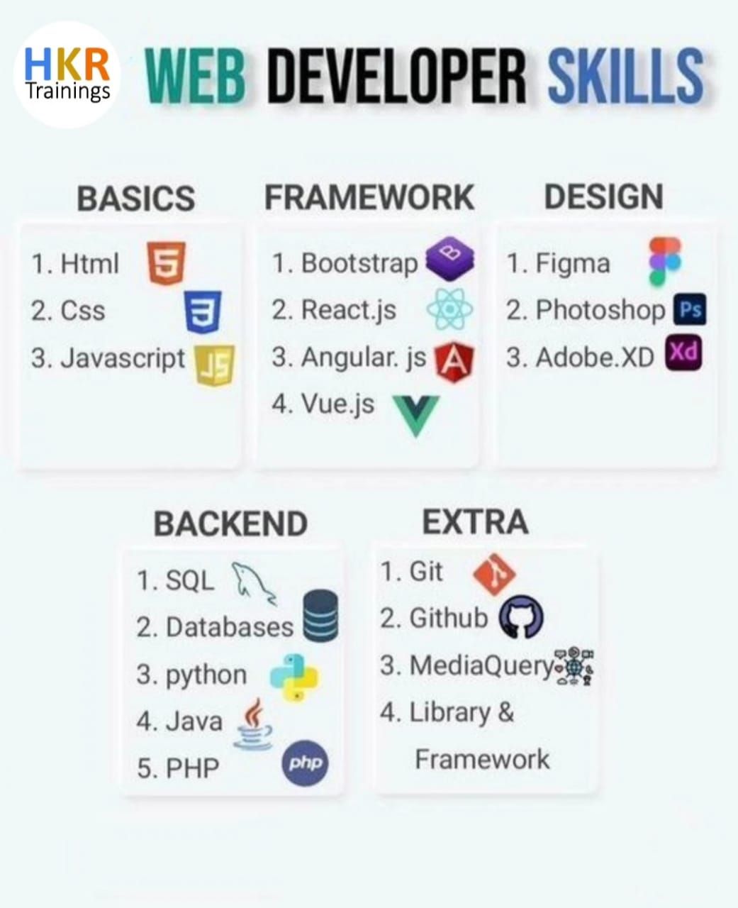 How to master HTML, CSS, and JavaScript | HKR Trainings posted on the ... How to master HTML, CSS, and JavaScript | HKR Trainings posted on the ...
