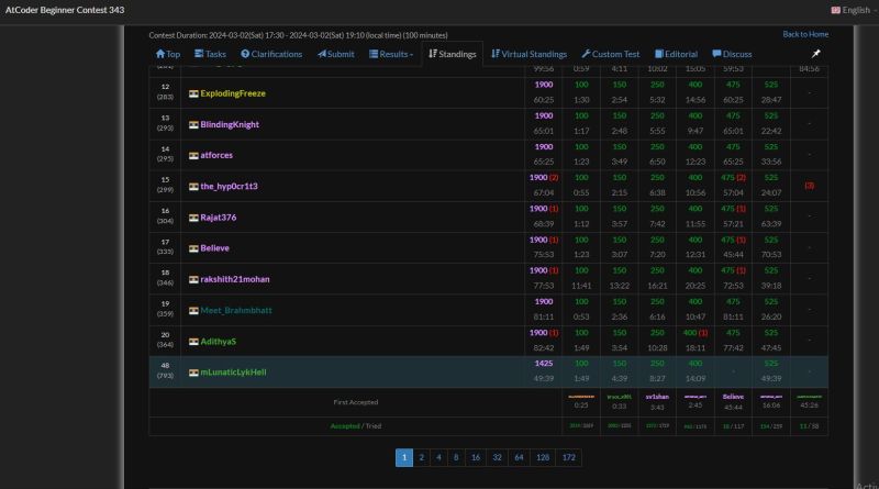 Participated in Atcoder Contest 343 | Adarsh Kumar Agnihotri posted on ... Participated in Atcoder Contest 343 | Adarsh Kumar Agnihotri posted on ...