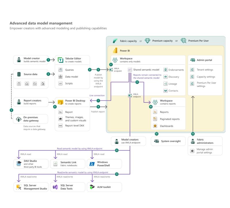 Abhinav Singh on LinkedIn: #powerbi Abhinav Singh on LinkedIn: #powerbi