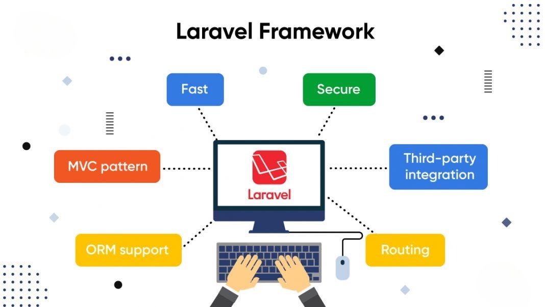 Sonam Rathour on LinkedIn: #laravel #webdevelopment #php # ... Sonam Rathour on LinkedIn: #laravel #webdevelopment #php # ...