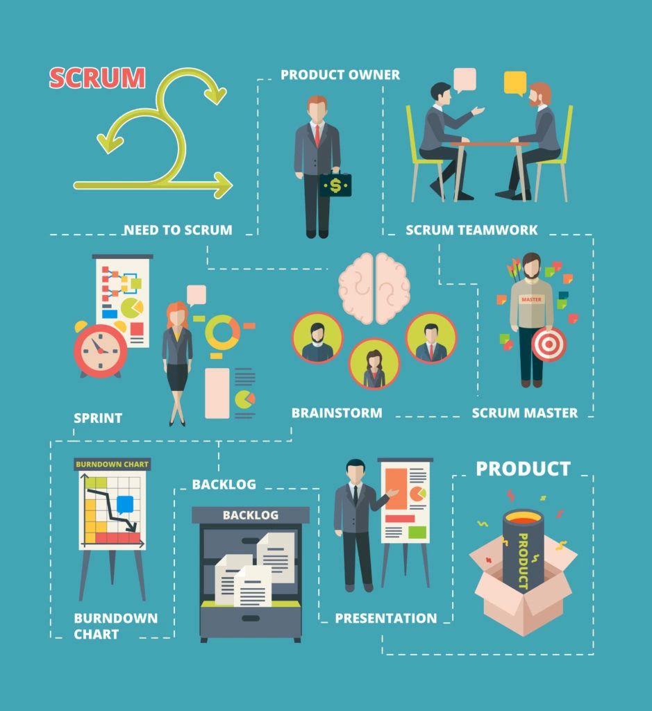 How Scrum transforms teams into high-performing units | Devendra Kumar ... How Scrum transforms teams into high-performing units | Devendra Kumar ...