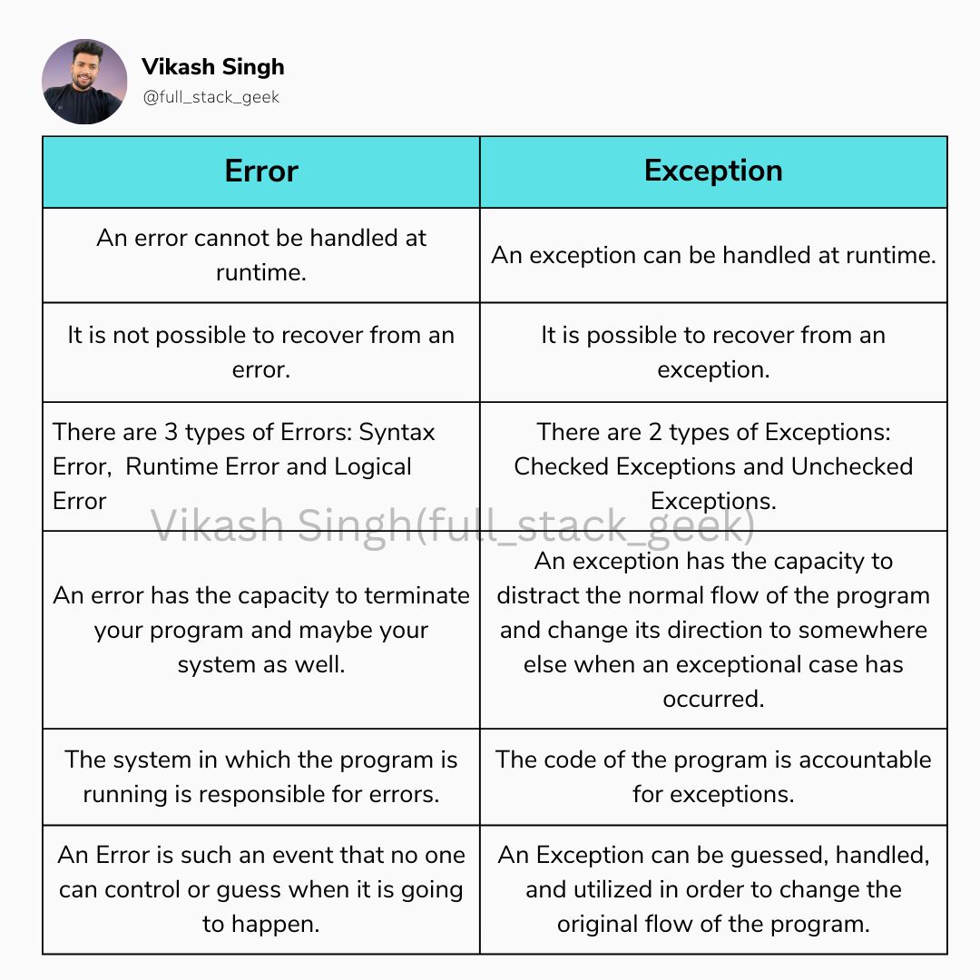 Vikash Singh on LinkedIn: #java #softwaredeveloper #backenddeveloper # ... Vikash Singh on LinkedIn: #java #softwaredeveloper #backenddeveloper # ...