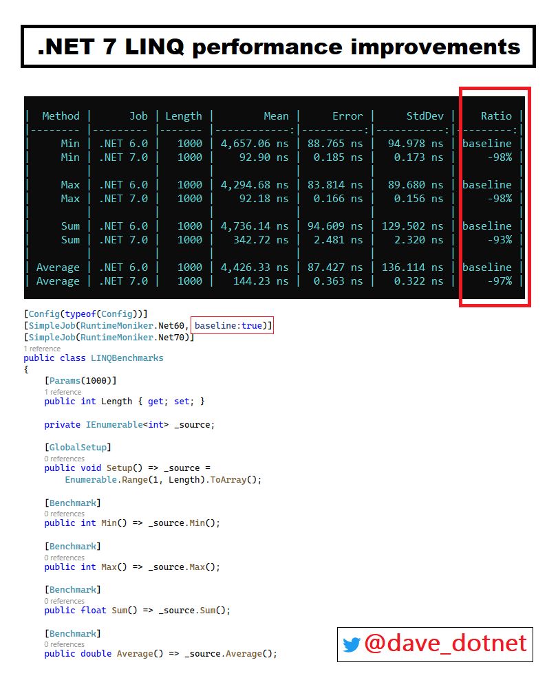 Dave Callan on LinkedIn: #dotnet #csharp Dave Callan on LinkedIn: #dotnet #csharp