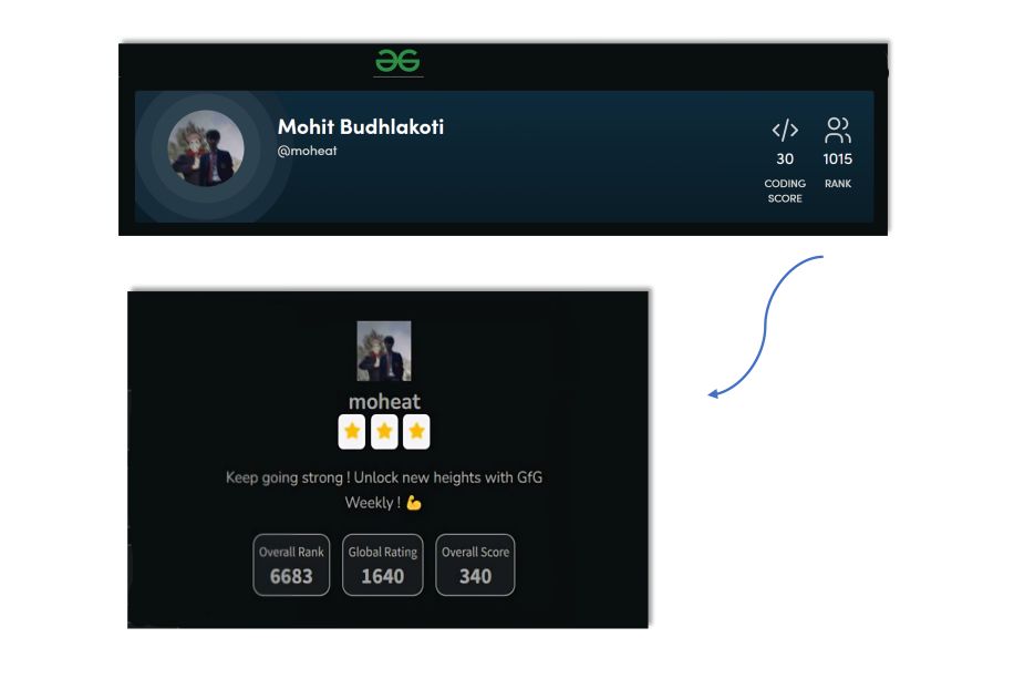Mohit Budhlakoti on LinkedIn: #leetcode #geeksforgeeks #weeklycontest # ... Mohit Budhlakoti on LinkedIn: #leetcode #geeksforgeeks #weeklycontest # ...
