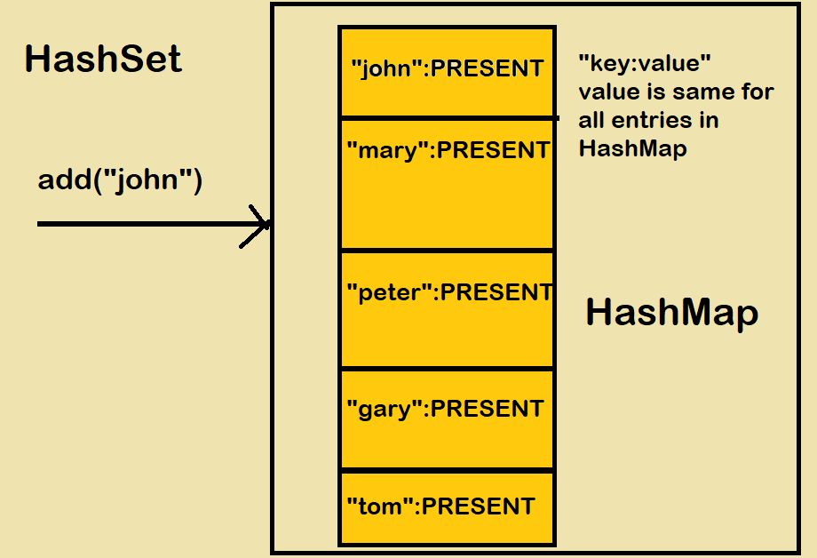#java #programming #collections #hashmap #hashtable #developer # ... #java #programming #collections #hashmap #hashtable #developer # ...
