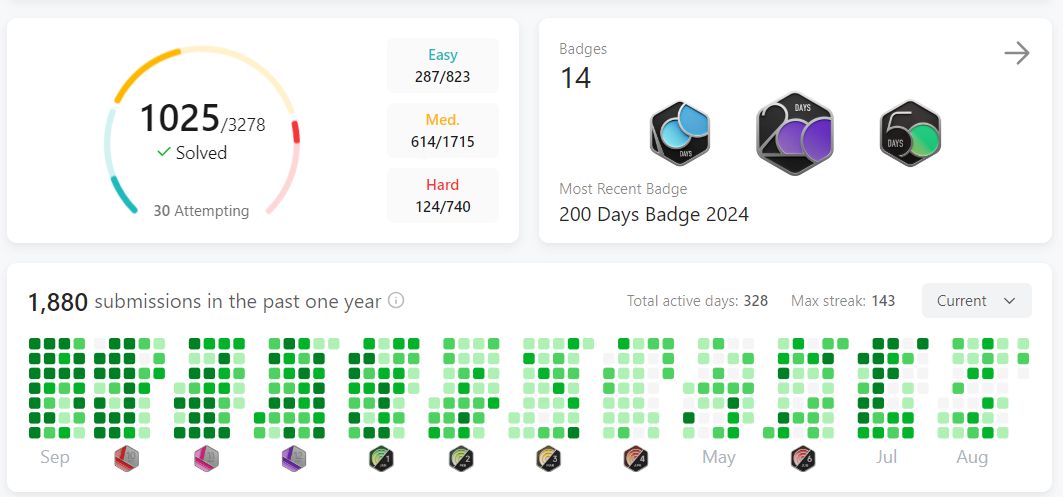 NIMISH GUPTA on LinkedIn: #leetcode #dsa #consistency #discipline # ... NIMISH GUPTA on LinkedIn: #leetcode #dsa #consistency #discipline # ...