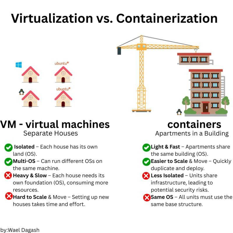 Virtualization vs Containerization | Kuncham Chandra Shekar Virtualization vs Containerization | Kuncham Chandra Shekar