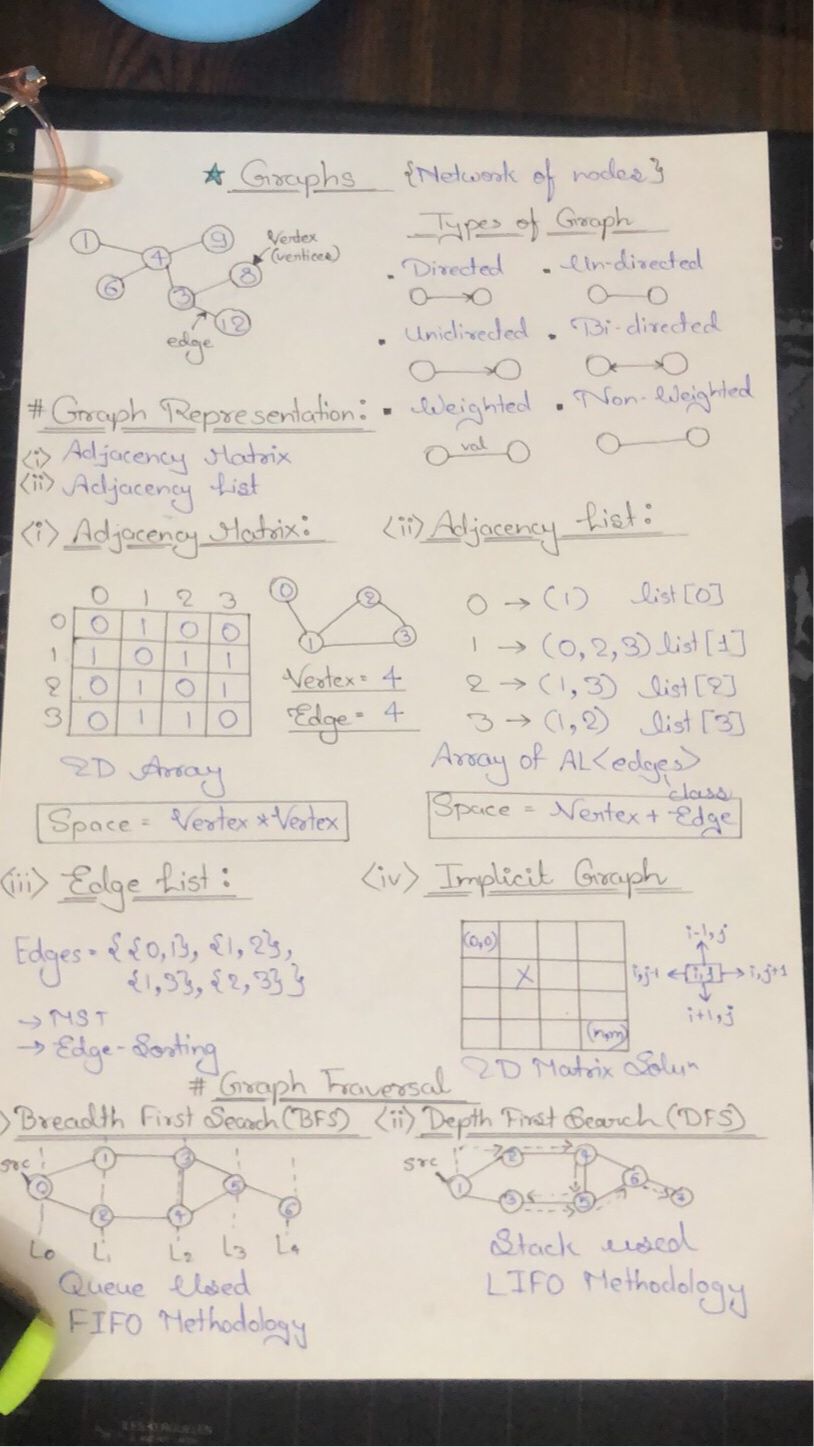 Samiksha Nishad on LinkedIn: #dsa #coding #datastructure #study # ... Samiksha Nishad on LinkedIn: #dsa #coding #datastructure #study # ...