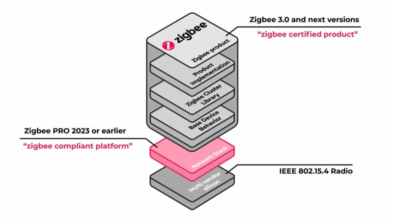 DSR Corporation on LinkedIn: #zigbeepro2023 #zigbee #zboss #zoi #iot # ... DSR Corporation on LinkedIn: #zigbeepro2023 #zigbee #zboss #zoi #iot # ...
