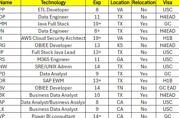 Venkat Nama on LinkedIn: Please find Hotlist : Email : venkat.nama ... Venkat Nama on LinkedIn: Please find Hotlist : Email : venkat.nama ...