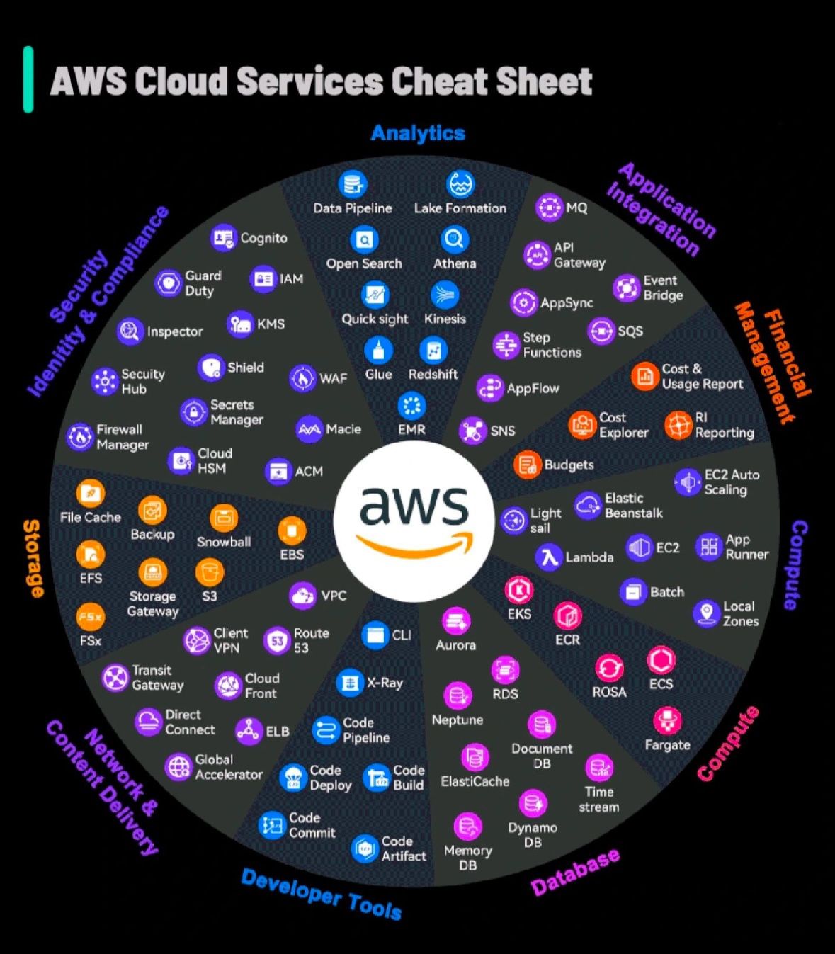 Shivam Rai on LinkedIn: #aws #cloud #awscloud #cloudservices #technology Shivam Rai on LinkedIn: #aws #cloud #awscloud #cloudservices #technology