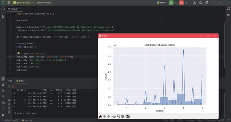 #python #pandas #seaborn #matplotlib #dataanalytics #datavisualization ... #python #pandas #seaborn #matplotlib #dataanalytics #datavisualization ...
