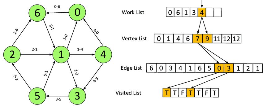 #algorithms #graphalgorithms #dynamicprogramming #problemsolving… | MD ... #algorithms #graphalgorithms #dynamicprogramming #problemsolving… | MD ...
