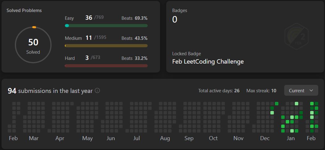 Tushar Harsan on LinkedIn: #leetcode #codingmilestone #problemsolving # ... Tushar Harsan on LinkedIn: #leetcode #codingmilestone #problemsolving # ...