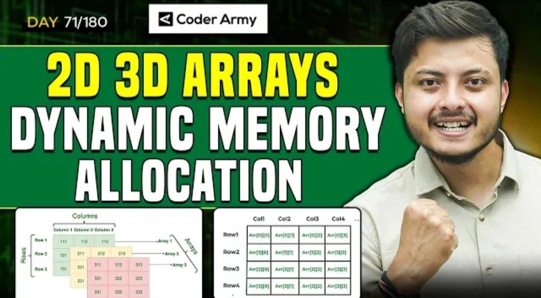 Nayan Dey on LinkedIn: #learningjourney #programming #cplusplus # ... Nayan Dey on LinkedIn: #learningjourney #programming #cplusplus # ...
