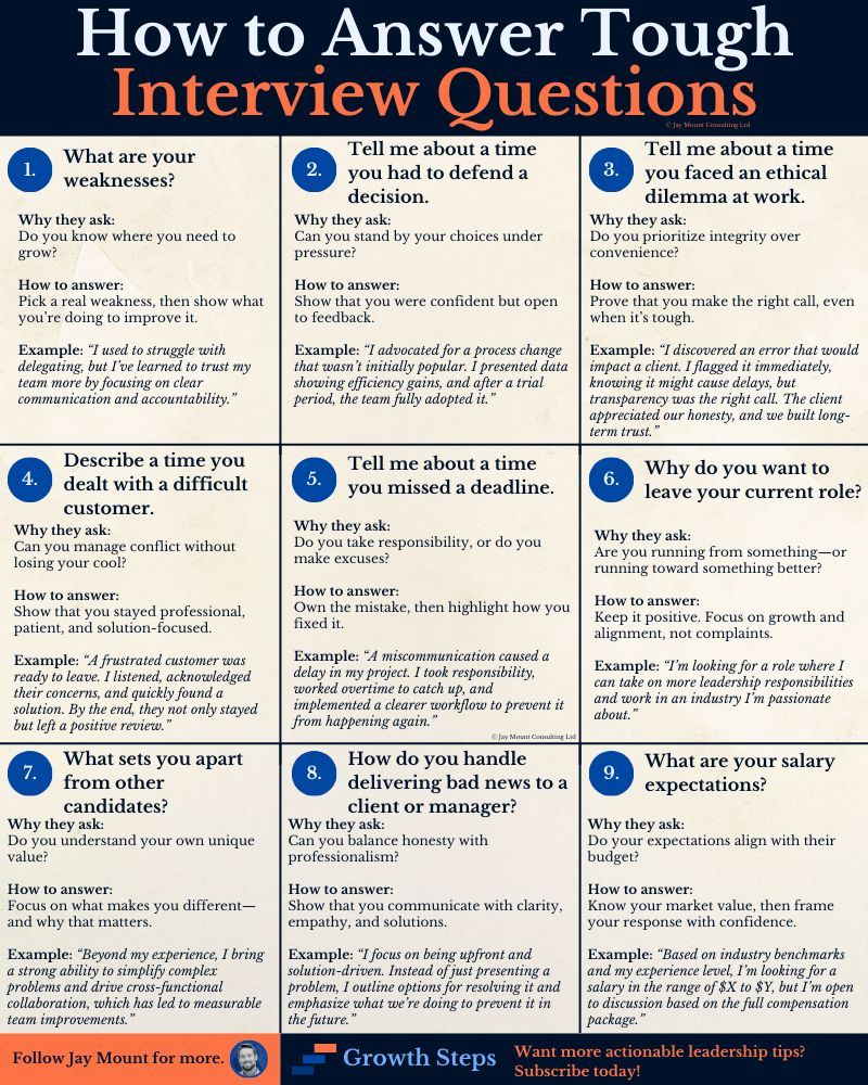 The most important interview questions aren’t about your… | Jay Mount ... The most important interview questions aren’t about your… | Jay Mount ...