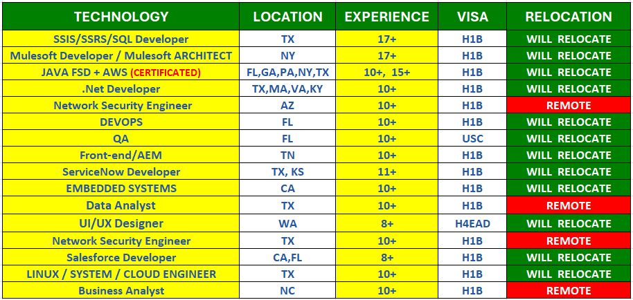 Sameer Mahammad on LinkedIn: #dotnetdeveloper #dotnetjobs #ctc # ... Sameer Mahammad on LinkedIn: #dotnetdeveloper #dotnetjobs #ctc # ...