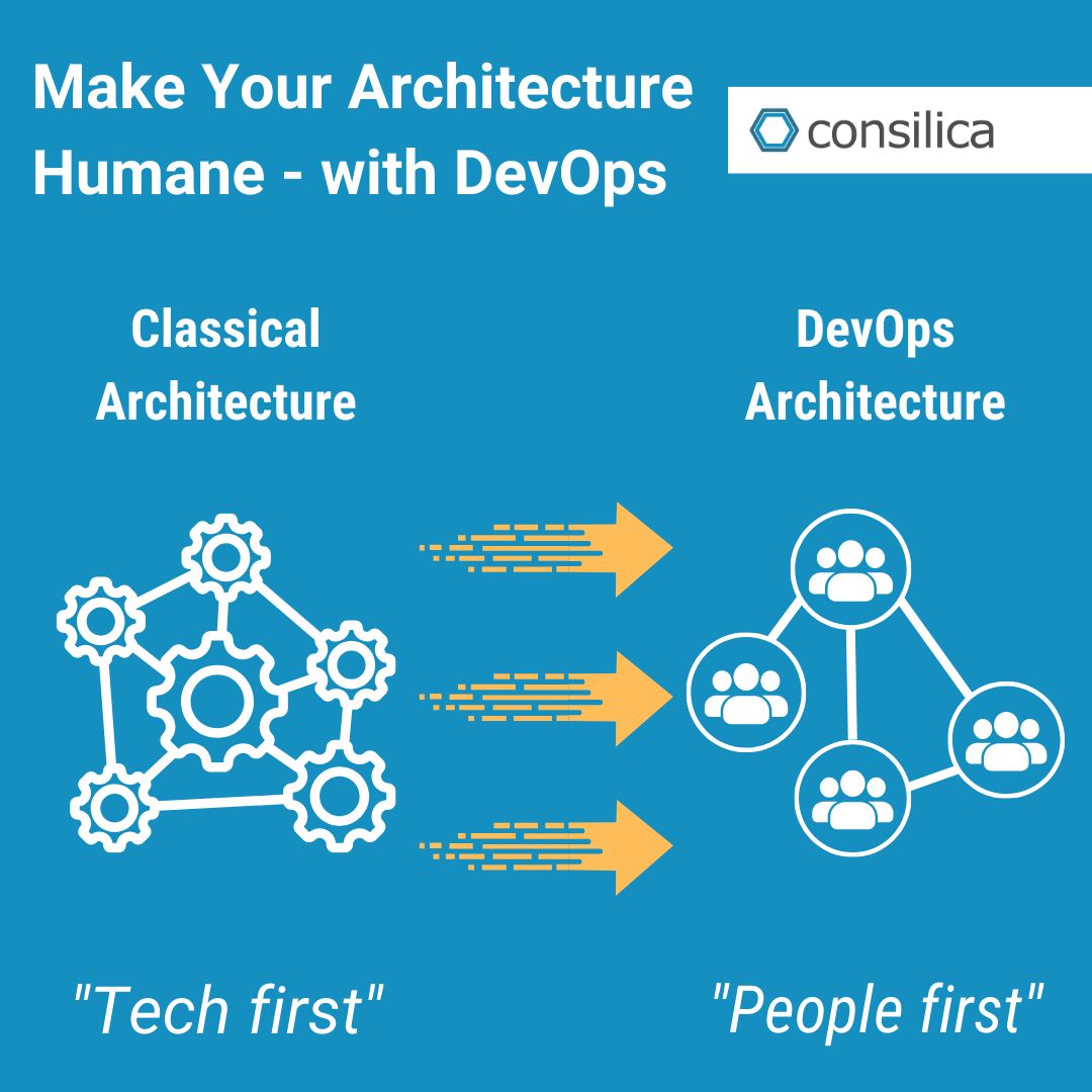 Dr. Michael Köpf on LinkedIn: #devops #architecture #devops # ... Dr. Michael Köpf on LinkedIn: #devops #architecture #devops # ...