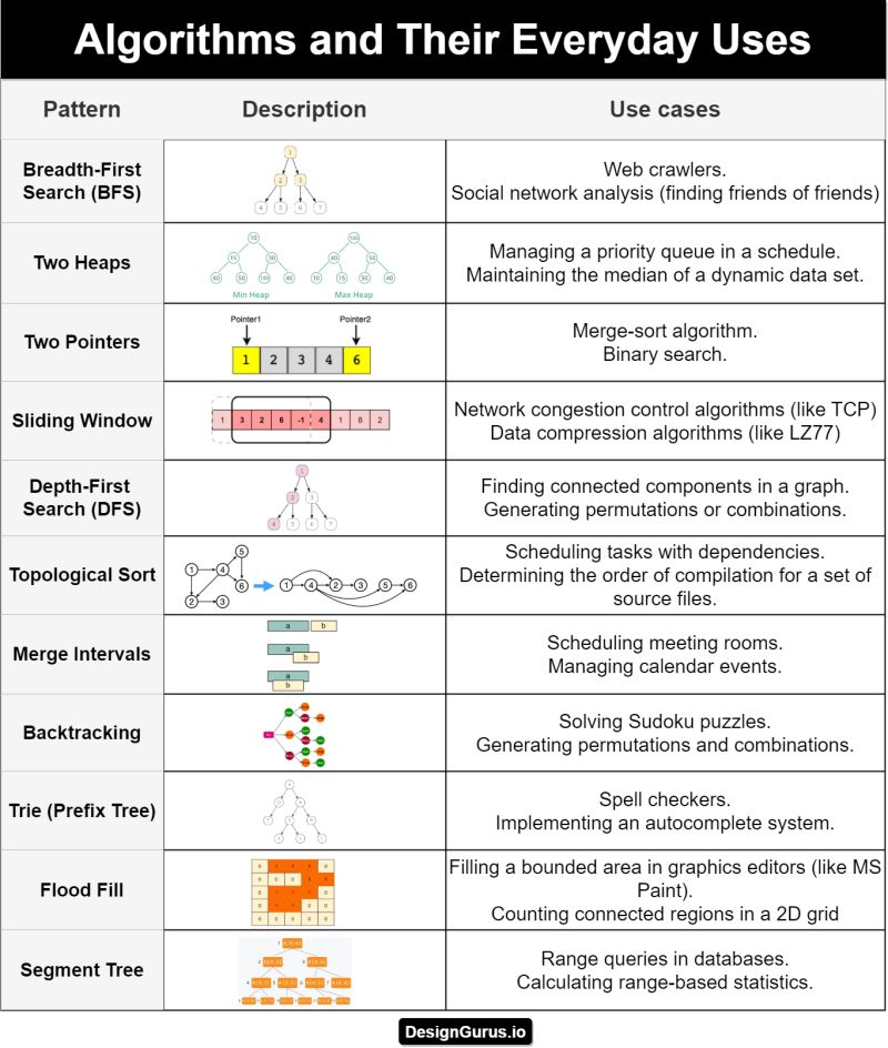 Arslan Ahmad on LinkedIn: #systemdesign #softwarearchitecture # ... Arslan Ahmad on LinkedIn: #systemdesign #softwarearchitecture # ...