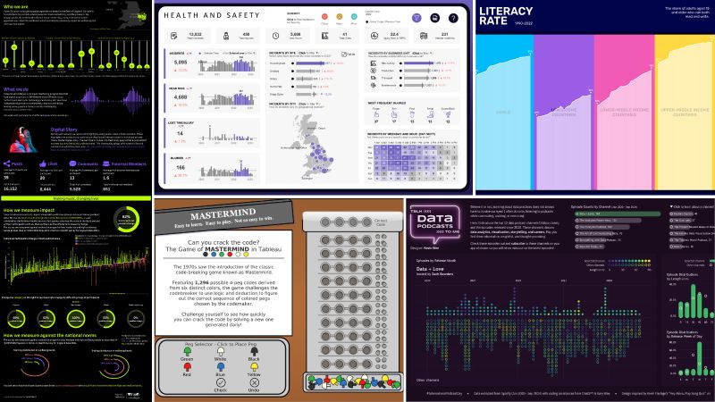 #datafam | Tableau | 11 comments #datafam | Tableau | 11 comments