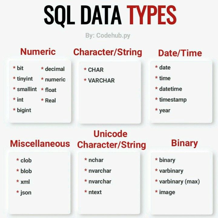 KUNDAN SINGH BARMAN on LinkedIn: #sql #dataanalytics KUNDAN SINGH BARMAN on LinkedIn: #sql #dataanalytics
