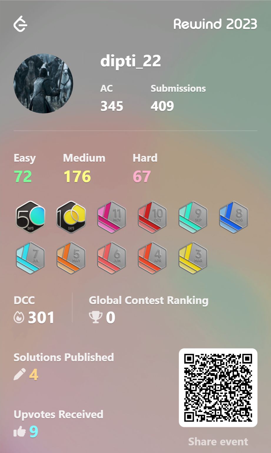 Dipti Kumari on LinkedIn: #coding #leetcode #leetcodestreak #learning ... Dipti Kumari on LinkedIn: #coding #leetcode #leetcodestreak #learning ...