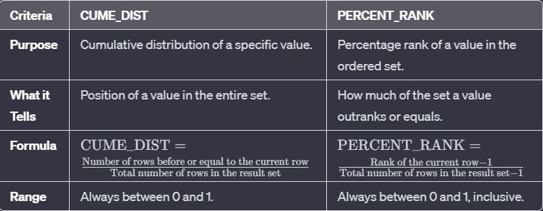 Pragya Rathi on LinkedIn: #sql #dataanalysis #linkedinlearning Pragya Rathi on LinkedIn: #sql #dataanalysis #linkedinlearning