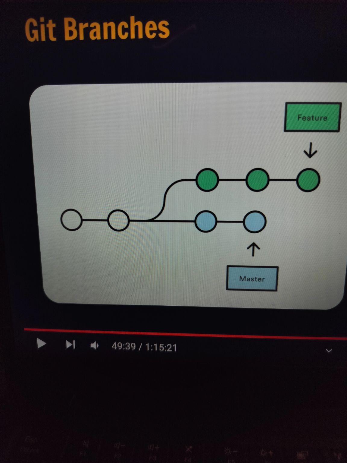 Kaushal Pratap on LinkedIn: #dsa #git #github #vcs #versioncontrol # ... Kaushal Pratap on LinkedIn: #dsa #git #github #vcs #versioncontrol # ...