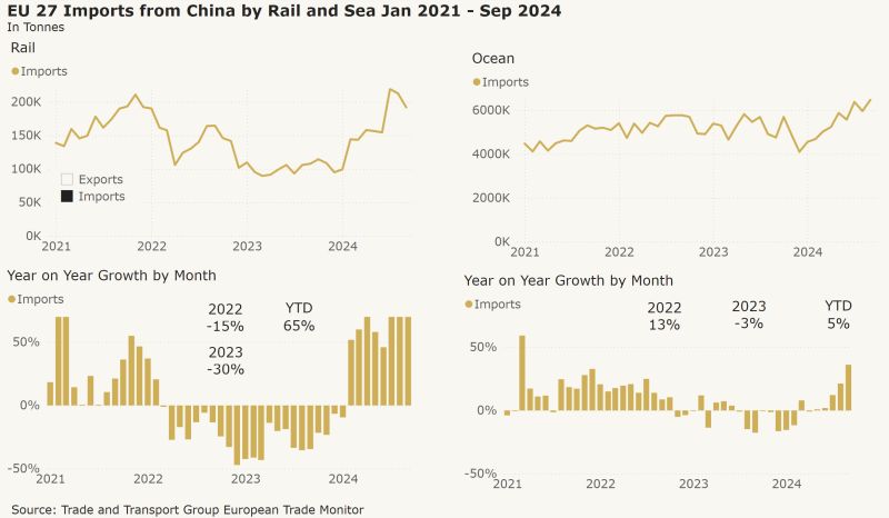 Frederic Horst on LinkedIn: #china #eu #freightrail #globaltrade Frederic Horst on LinkedIn: #china #eu #freightrail #globaltrade