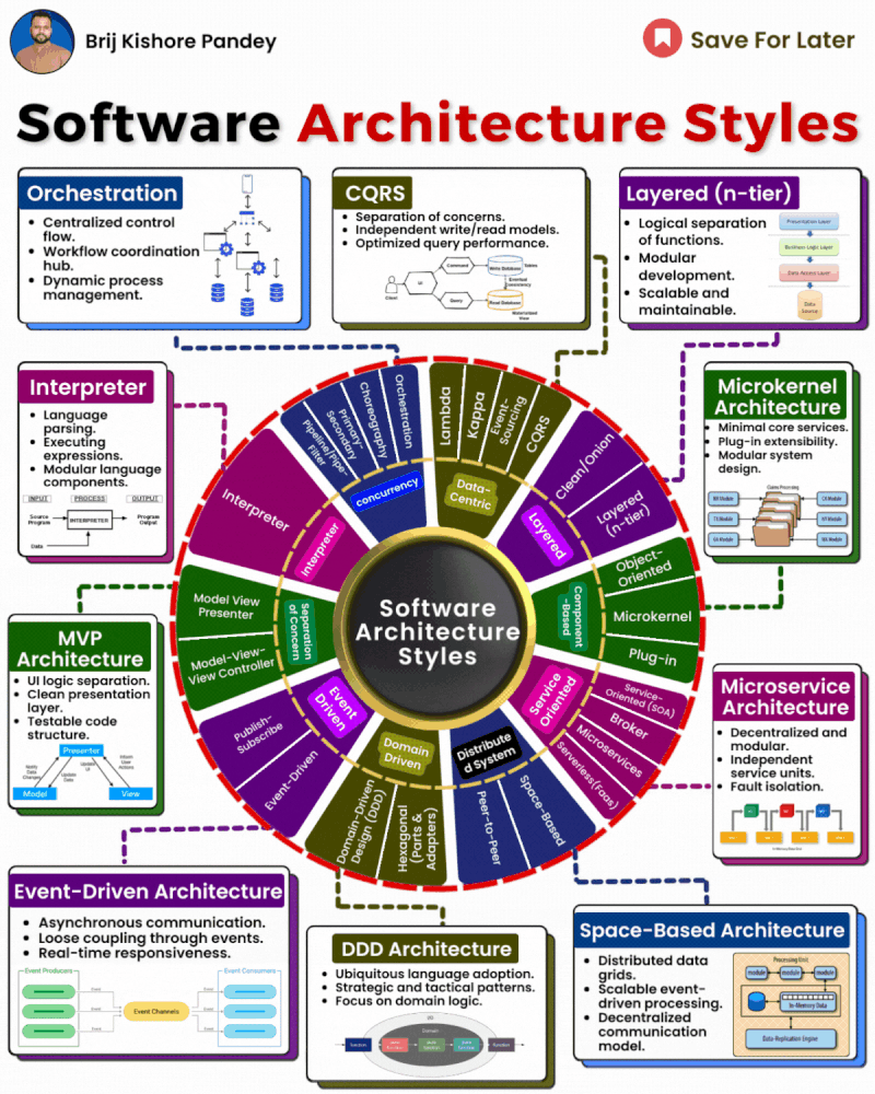 Ratlavath Mounika on LinkedIn: #softwaredevelopment #programming # ... Ratlavath Mounika on LinkedIn: #softwaredevelopment #programming # ...
