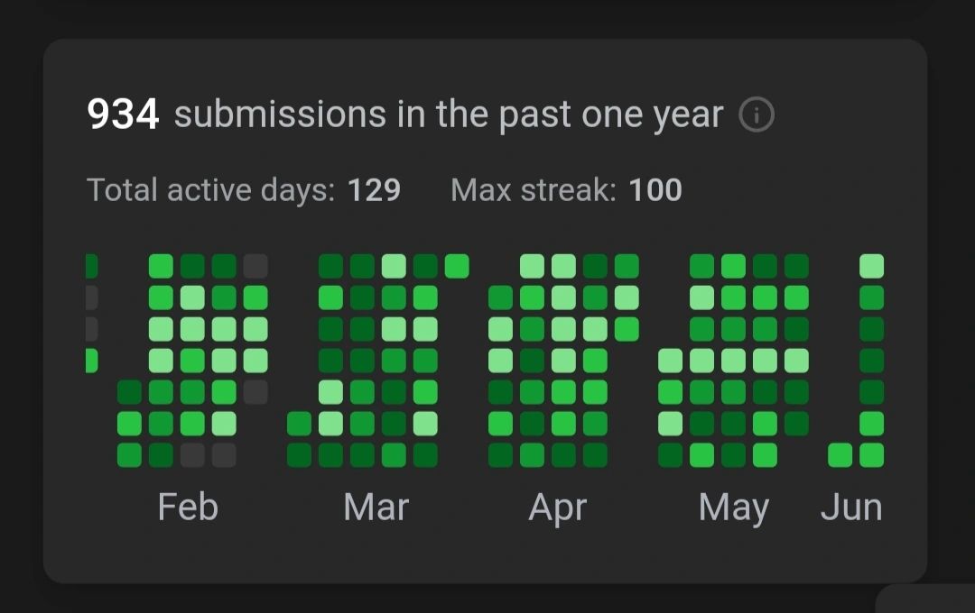 Mohd Mahtab on LinkedIn: #codingjourney #leetcode #100daysofcode # ... Mohd Mahtab on LinkedIn: #codingjourney #leetcode #100daysofcode # ...