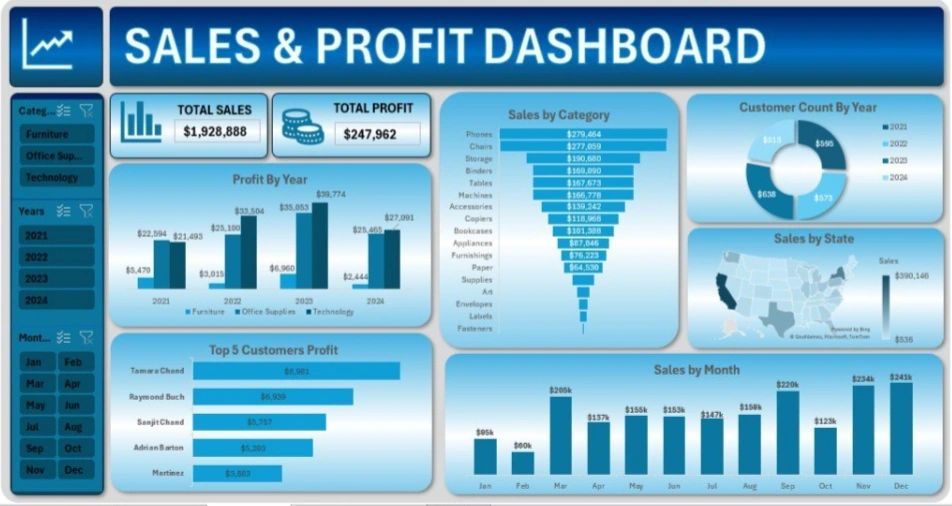 #excelproject #dashboarddesign #datavisualization… | Abhimanyu Kaushik #excelproject #dashboarddesign #datavisualization… | Abhimanyu Kaushik