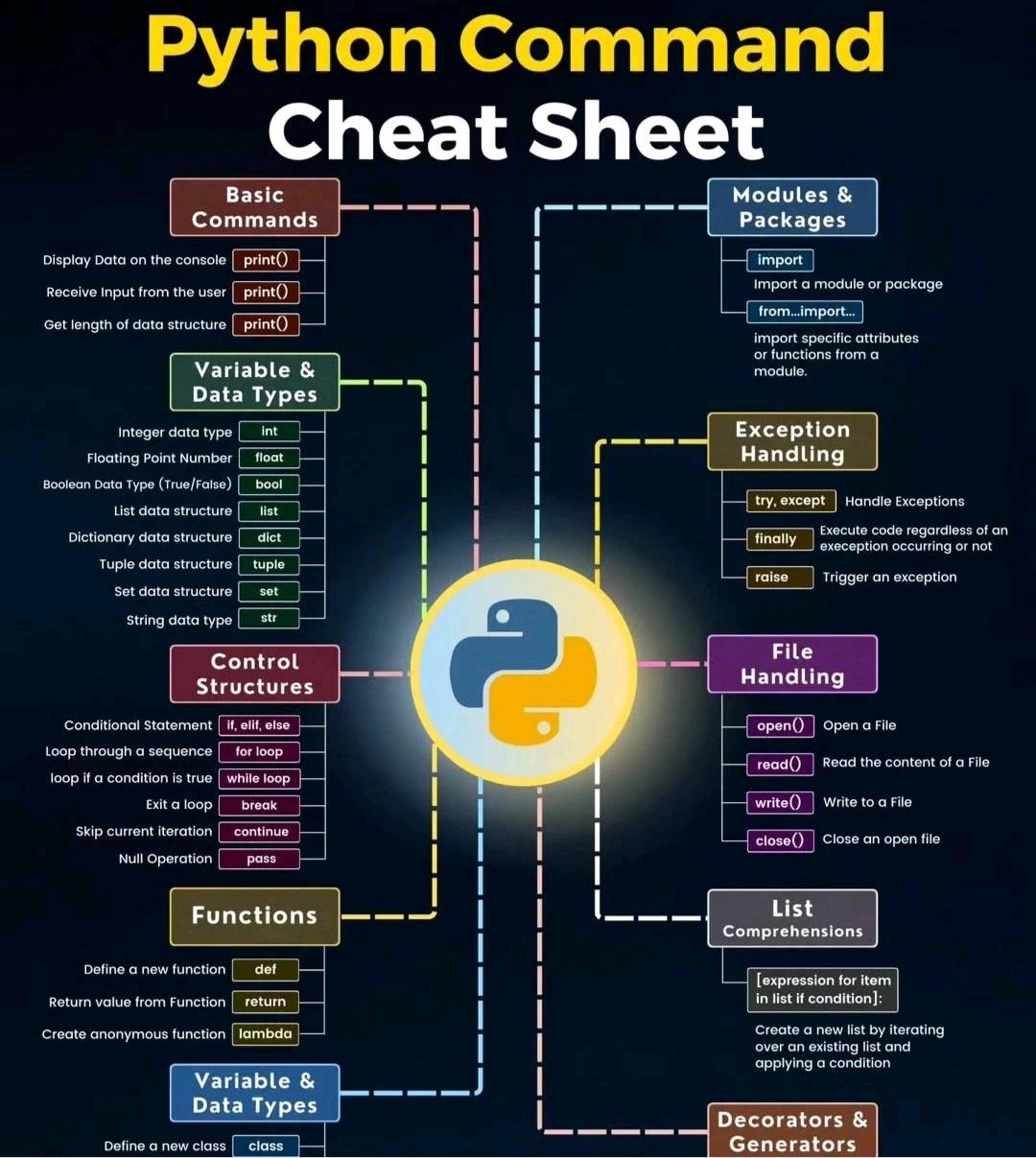 Essential Python topics for Data analysis. Python Topics. Introduction ... Essential Python topics for Data analysis. Python Topics. Introduction ...