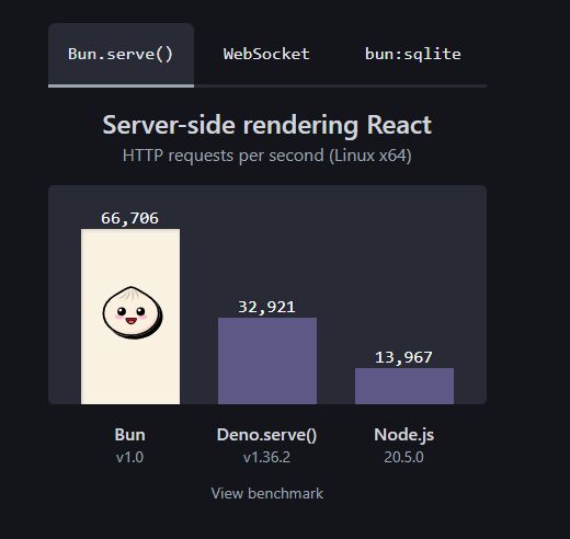 Why Bun.js is a great JavaScript runtime | Delwer Hossain posted on the ... Why Bun.js is a great JavaScript runtime | Delwer Hossain posted on the ...