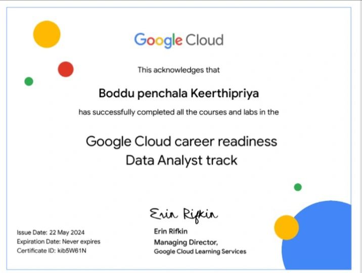 Boddu Penchala Keerthi priya posted on LinkedIn Boddu Penchala Keerthi priya posted on LinkedIn