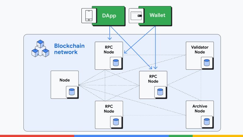 #cloudspikes #gcp #devops | Dhruv R. | 49 comments #cloudspikes #gcp #devops | Dhruv R. | 49 comments